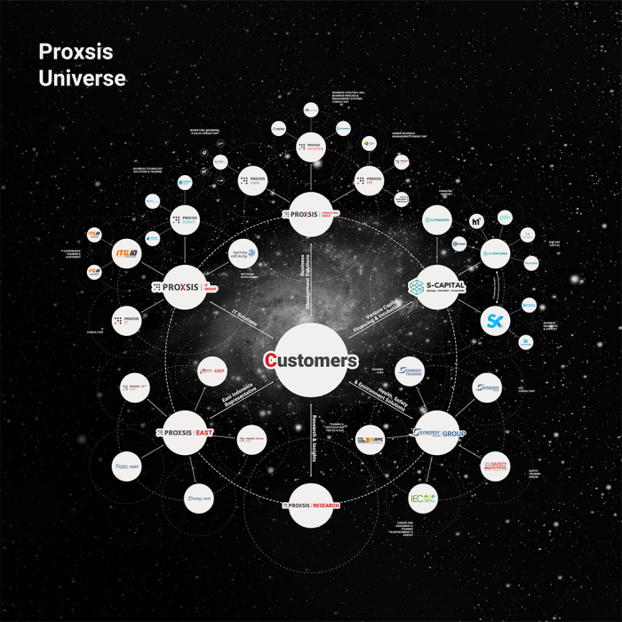 About Us - Proxsis